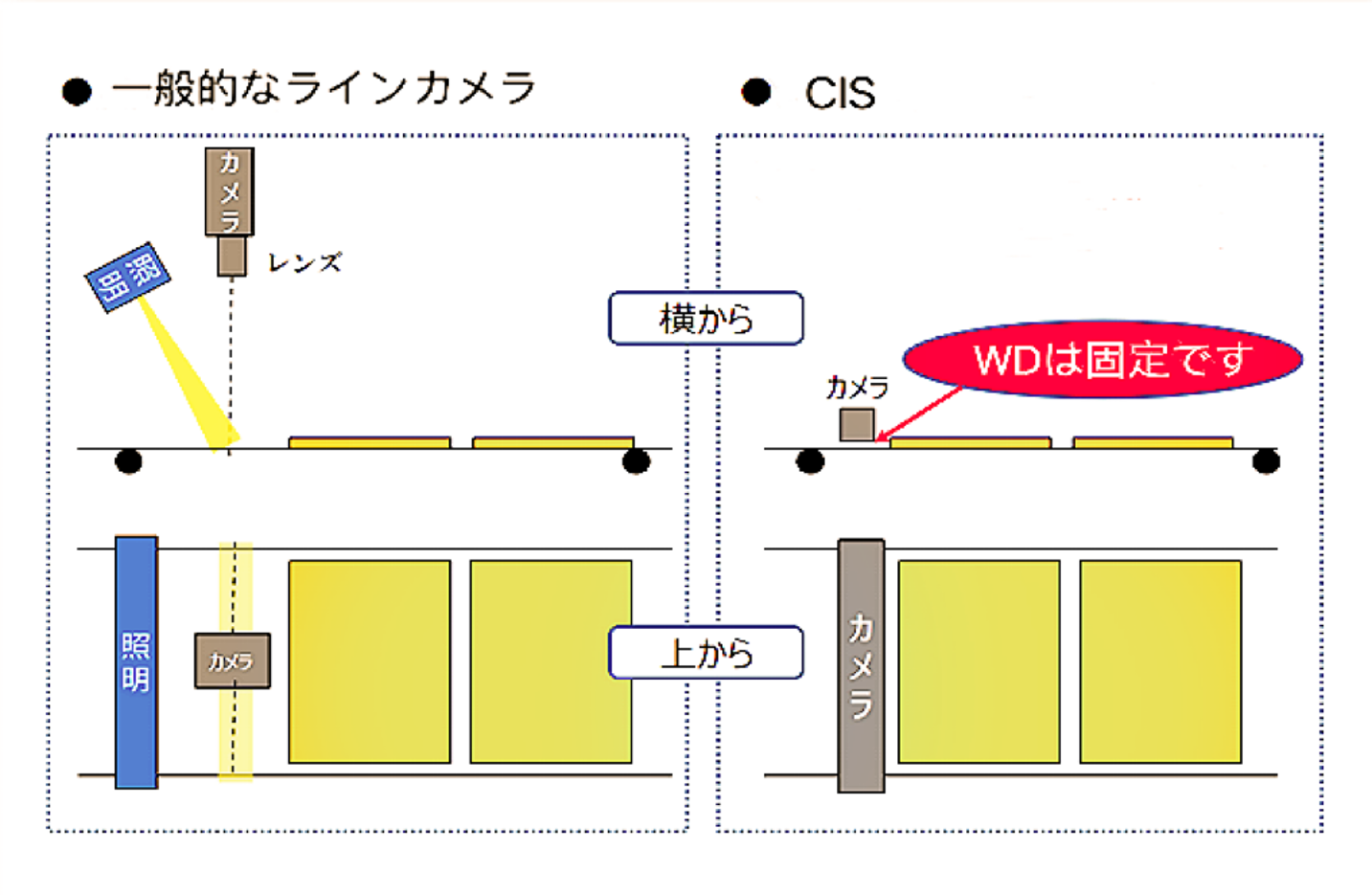 CISについて（2024年6回目） - NED | 日本エレクトロセンサリデバイス株式会社